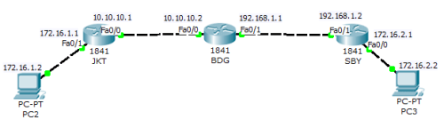 Static Routing Configuration | Miftah Rahman (Go)-Blog