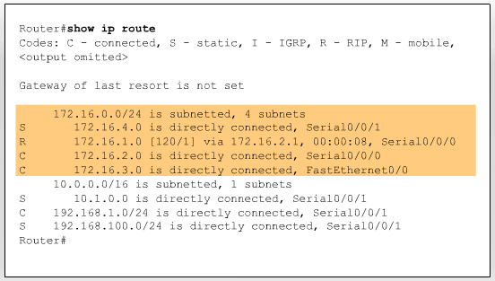 Routing Table (catatan gue tentang apa itu routing table) | Miftah ...