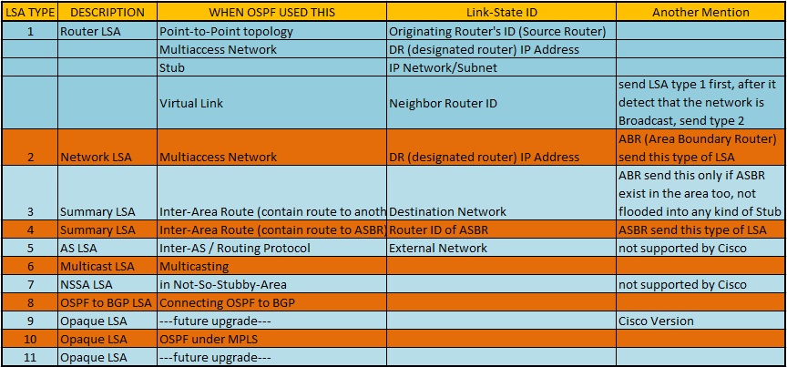 LSA | Miftah Rahman (Go)-Blog