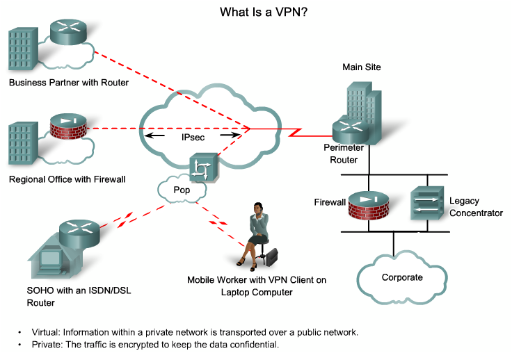 VPN (Virtual Private Network) | Miftah Rahman (Go)-Blog