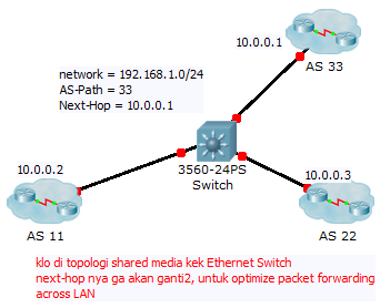 BGP (Border Gateway Protocol) | Miftah Rahman (Go)-Blog