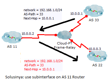 BGP (Border Gateway Protocol) | Miftah Rahman (Go)-Blog