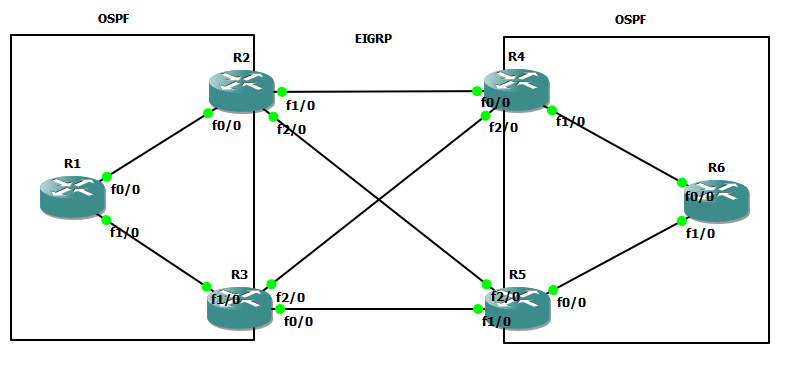 Sub-optimal Routing (and how to handle it) | Miftah Rahman (Go)-Blog