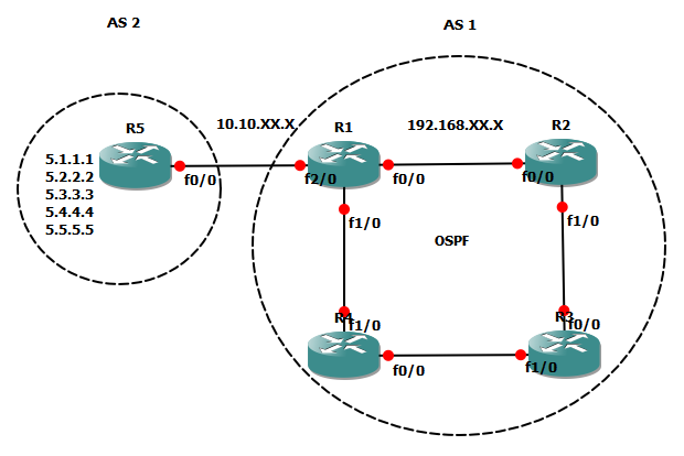 BGP Configuration (part 1) | Miftah Rahman (Go)-Blog