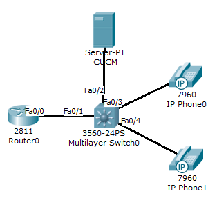 Build VoIP Network with CUCM | Miftah Rahman (Go)-Blog