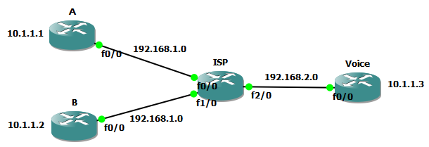 MPLS Configuration (Part 3 – Route Distinguisher, Route Target, and ...