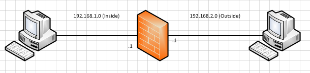 Clientless VPN Configuration on Cisco ASDM | Miftah Rahman (Go)-Blog