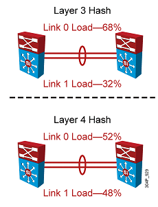 Layer 3 Design | Miftah Rahman (Go)-Blog