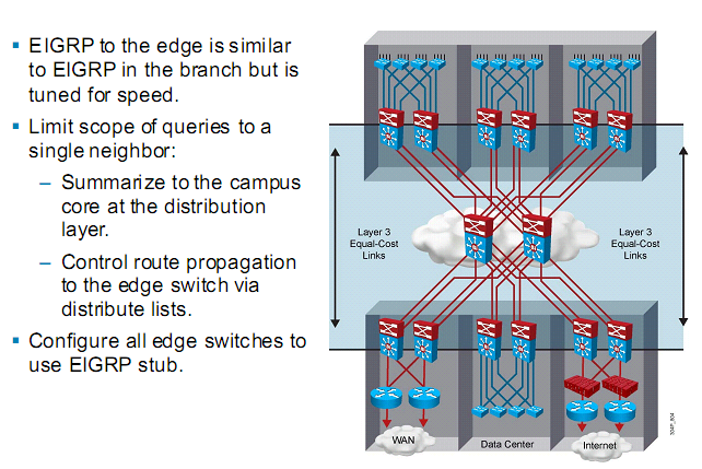 EIGRP Design | Miftah Rahman (Go)-Blog