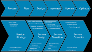 Cisco PPDIOO and ITIL | Miftah Rahman (Go)-Blog
