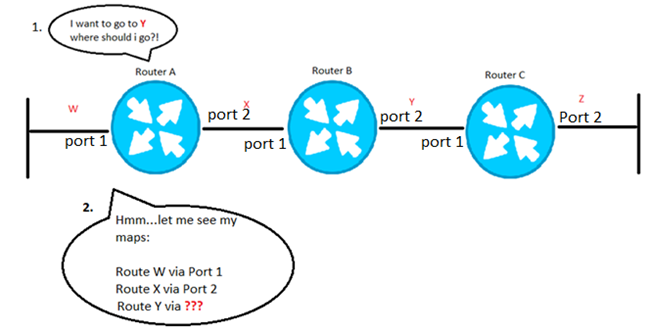 ROUTING in a Nutshell | Miftah Rahman (Go)-Blog