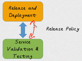 ITIL Service Transition Overview | Miftah Rahman (Go)-Blog